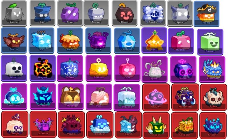 Roblox Blox Fruits Values List (November 2025) - Stealthy Gaming