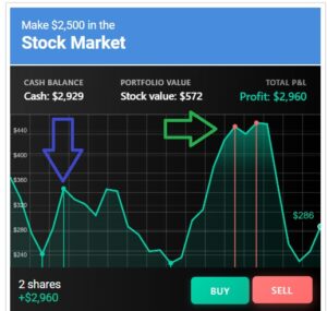 How to Solve Level 28 in I’m Not a Robot (Neal.fun) - Stealthy Gaming